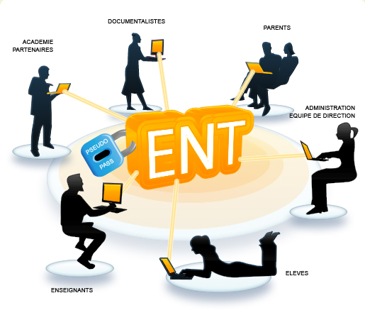 ENT – Collège Félix-Aladin FLEMIN